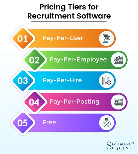 Best Recruiting Software And Tools In India 2022 Review