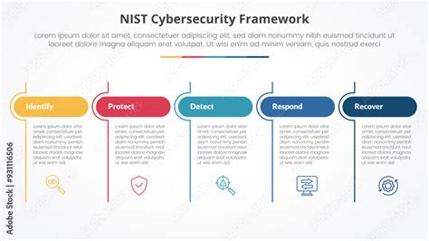 Nist Cybersecurity Framework Infographic Concept For Slide Presentation With Table Round Header