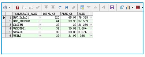 oracle 表空间扩容 墨天轮