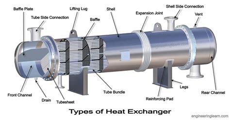 HEAT EXCHANGER Arabtec Boiler
