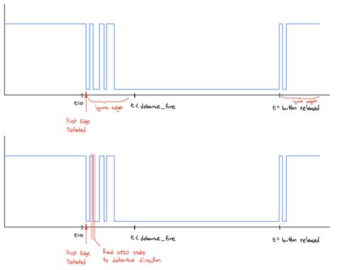 Button Debounce Behavior In Button Examples Issue Maximkulkin Esp Homekit Demo Github