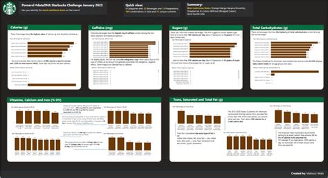 Datadna Datadna Dataanalytics Datavisualization Datastorytelling Businessintelligence