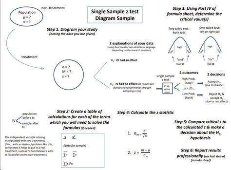V Calculate The Z Test Statistic A B General Chegg