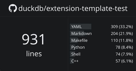 Duckdb Extension Template Test Ghloc