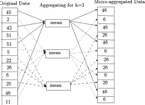 Figure 1 From A Pairwise Systematic Microaggregation For Statistical Disclosure Control