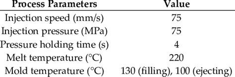 parameter settings for complete filling download scientific diagram
