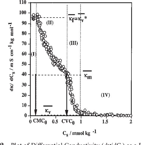 Figure 2 From Partition Coefficients Of 1 Alkanols Between Water And