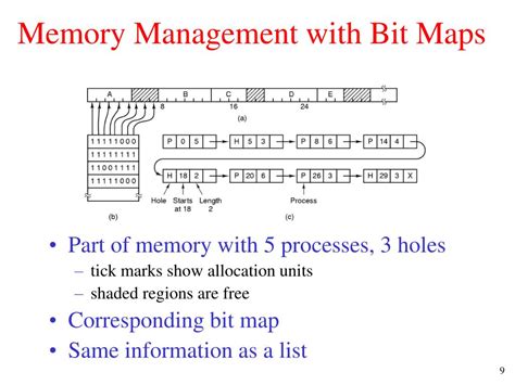 Ppt Memory Management Powerpoint Presentation Free Download Id3959307