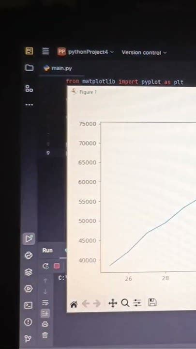 How To Create A Plot In Matplotlib Python Matplotlib Wfh