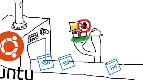 Защита vps на ubuntu настройка ssh и fail2ban youtube