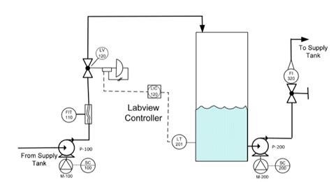 Get Answer Control Systems On Off Control Of Level In Tank Calculate The Transtutors