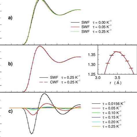Radial Distribution Function G R For Bulk Liquid 4 He Computed In A
