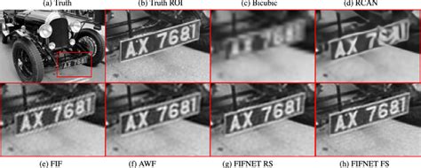Results For Image 0879 In The Div2k Validation Dataset The