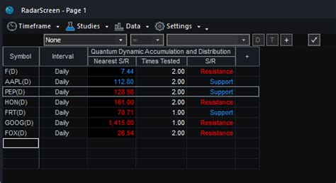 Dynamic Accumulation And Distribution Indicator For Tradestation Quantum Trading Indicators