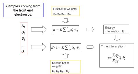 Optimal Filtering Block Diagram Download Scientific Diagram