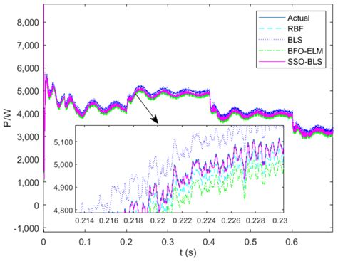 Equivalent Modeling Of Microgrids Based On Optimized Broad Learning System