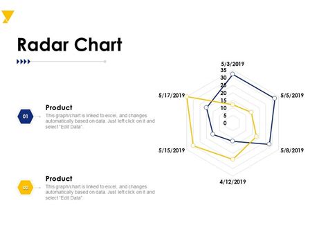Radar Chart Ppt Powerpoint Presentation Infographics Deck