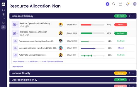 resource allocation how to do it effectively templates