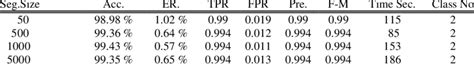 the performance of c4 5 with binary class datasets download