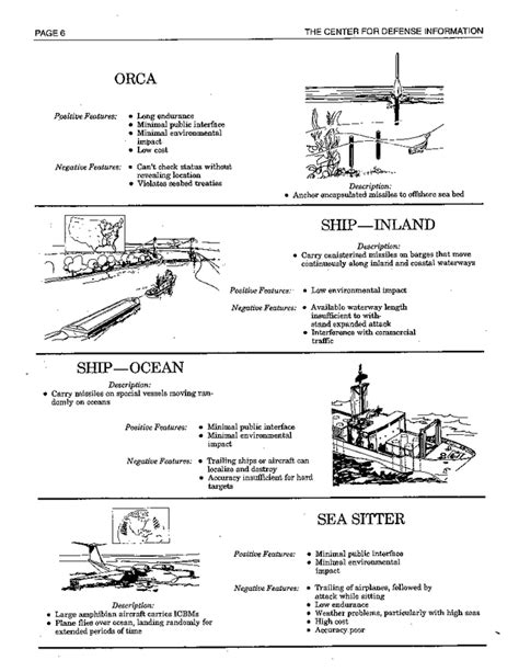 Whats The Most Non Credible Icmb Deployment Option R Noncredibledefense