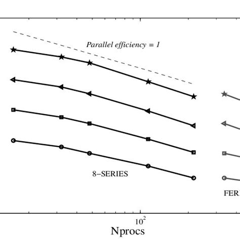 computing time in seconds for a single cycle in gpus with different