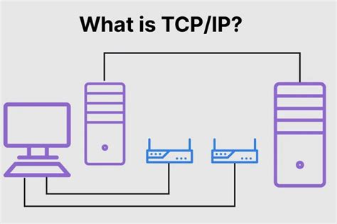 Tcp Và Udp Là Gì Những điểm Giống Và Khác Nhau Giữa 2 Giao Thức Này