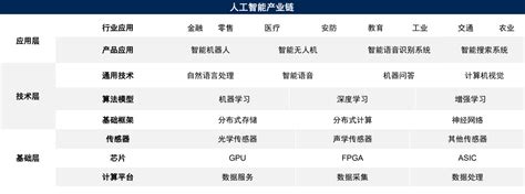 openai开发系列（一）：一文搞懂大模型、gpt、chatgpt等ai概念 csdn博客