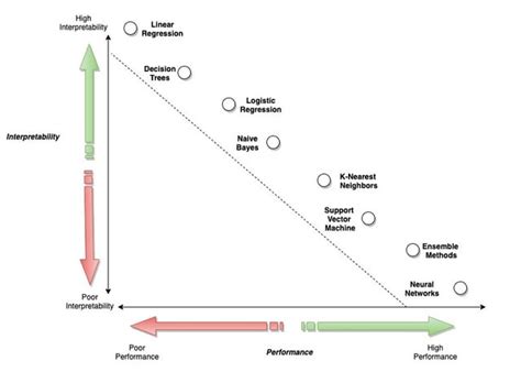 Data Science Versus Econometrics Rdatascience