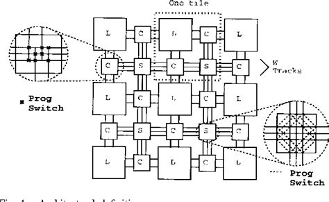 figure 4 from the design of an sram based field programmable gate array