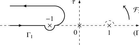 Contour Γ 1 Arrow F 2 Shows The Deformation Of Γ 0 In Dashed Line Download Scientific