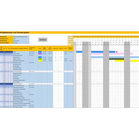Projektplanung Mit Excel Tool Anleitung Mit Vorlagen