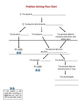 Problem Solving Flow Chart By Stavros Kavoulakis TpT