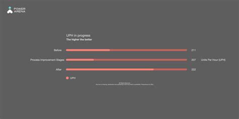 Boosting Quality And Efficiency With Ai Production Line Management Software Powerarena