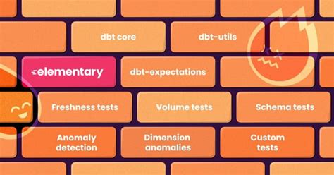Dbt Tests How To Write Fewer And Better Data Tests Ranalyticsengineering