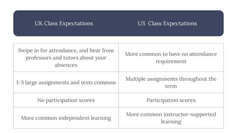 The Painless Illustrated Guide To The University Uk Grading System