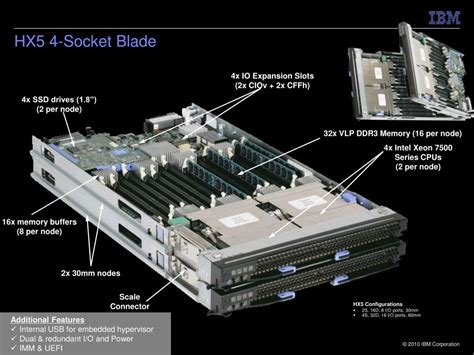 Ppt Ibm System X And Bladecenter Delivering Smarter Systems For A Smarter Planet Powerpoint
