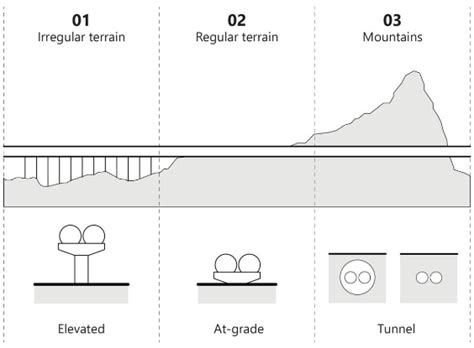 Hyperloop System Description
