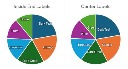 Better Pie Chart Data Labels Peltier Tech