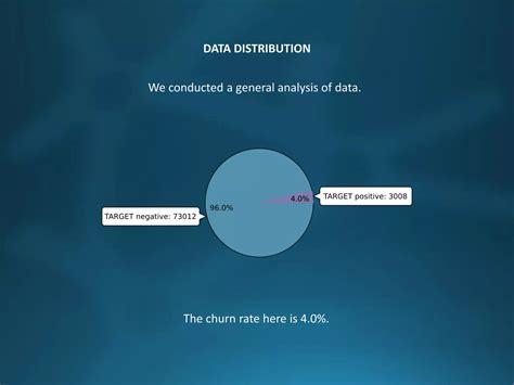 Churn Prevention With Advanced Analytics Ppt Free Download