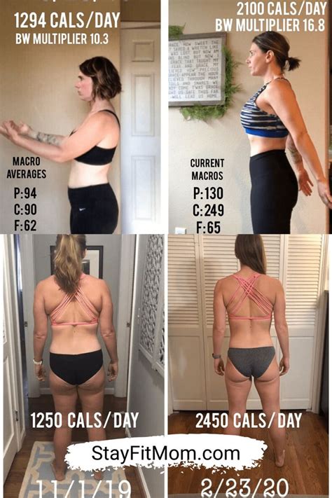 Macros And Reverse Dieting Stay Fit Mom Reverse Dieting Stay Fit