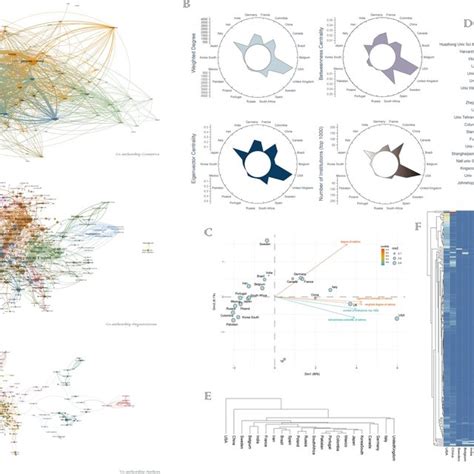 Big Data Analysis And Data Visualization Reveal The Current Situation Download Scientific