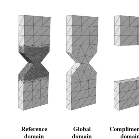 Geometry Boundary Conditions And The Domain Decomposition For The