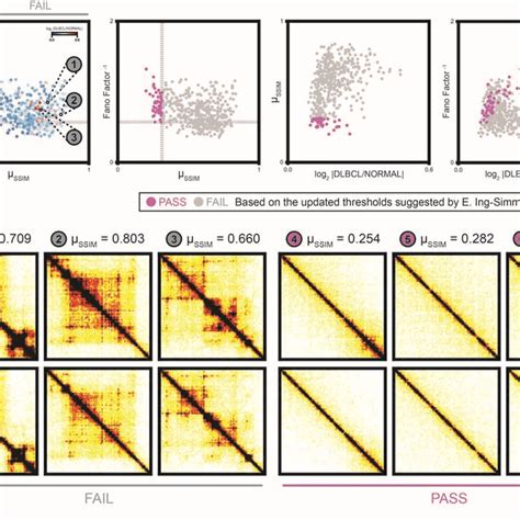 Assessment Of The Heuristic Approach Proposed By Ing Simmons Et Al⁴ A Download Scientific