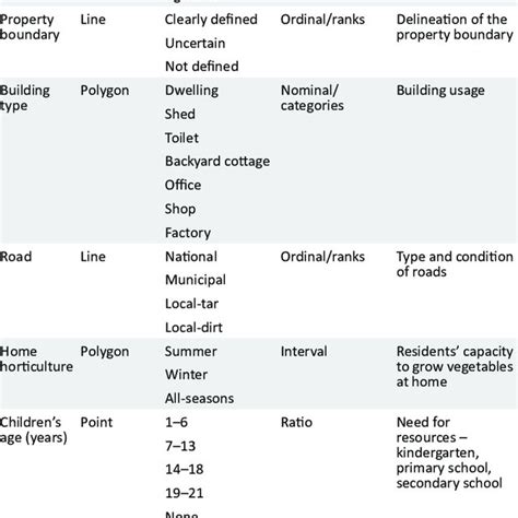 Data Dictionary For Data Collection Download Scientific Diagram