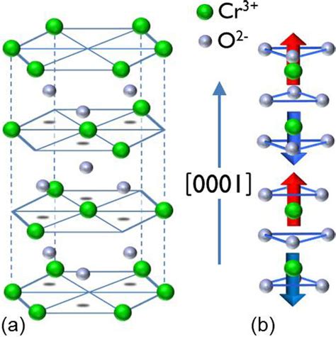 Color Online A Corundum Crystal Structure Of α Cr 2 O 3 B