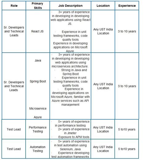 Abey Abraham On Linkedin Reactjsdeveloper Hiringdevelopers