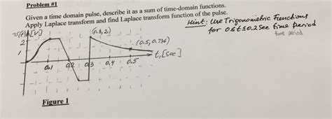 solved problem 1 given a time domain pulse describe it as