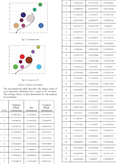 Table I From Mobile Robot Path Planning Based Upon Updated Whale