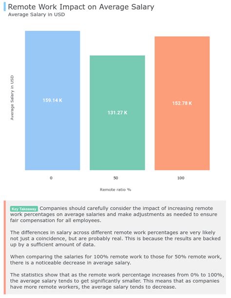 ChartPixel API Documentation API For Getting AI Charts And AI Insights From Data
