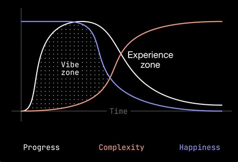 Implementing A Counter And Timer Control System In Codesys By Tamim Ahmmad Medium